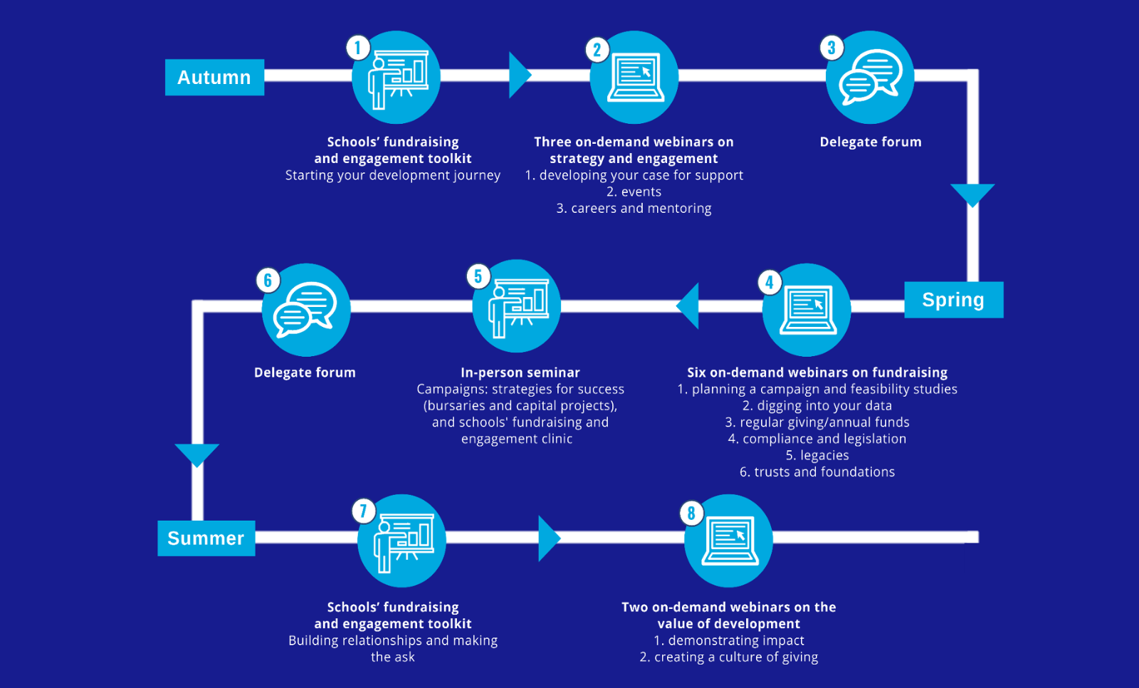 IDPE Online Community
